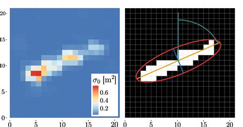 a sar ship dataset for detection discrimination and analysis ieee dataport