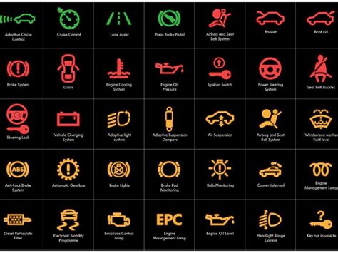 A Guide To Car Dashboard Lights Decoding The Mysteries Harrad Auto