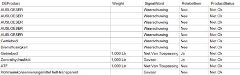 winforms how to keep the header sorting after datagridview update stack overflow
