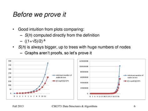 cse373 data structures and algorithms lecture 5 avl trees ppt download