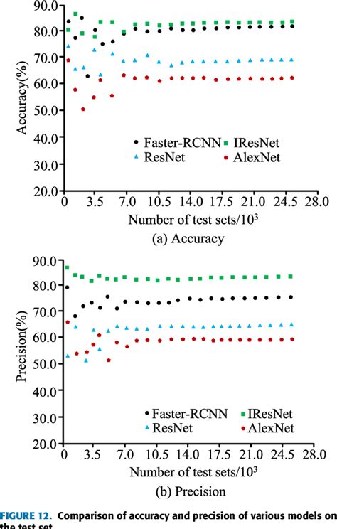 figure 12 from hybrid improved concave matching algorithm and resnet image recognition model