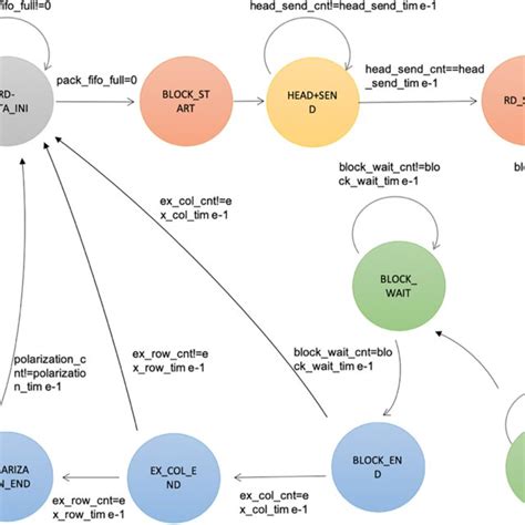 the procedure of sar raw data reading by a block download scientific diagram