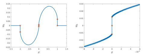 finite element algorithms for nonlocal minimal graphs