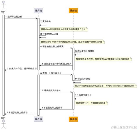 如何使用纯原生js实现大文件分片上传 掘金