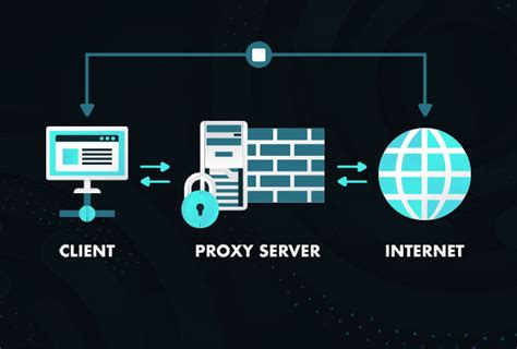 Proxyware What Is It And How It Can Benefit You Blackdown Verloop Io
