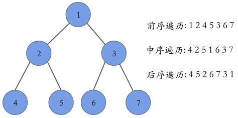 acm金牌选手讲解leetcode算法《二叉树》 知乎