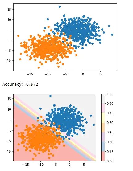 How To Plot Decision Boundary Python Delft Stack