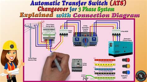 Automatic Transfer Switch Diagram 3 Phase 3 Phase Automatic