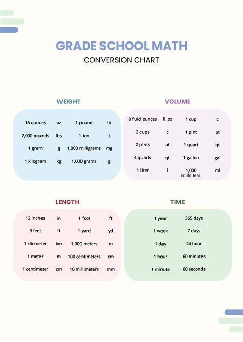 Chart For Mathematics