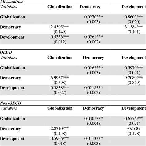 system three stage least squares sure estimation download table