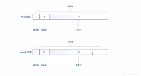 java基础之 浮点类型详解 influxdb float 精度 csdn博客