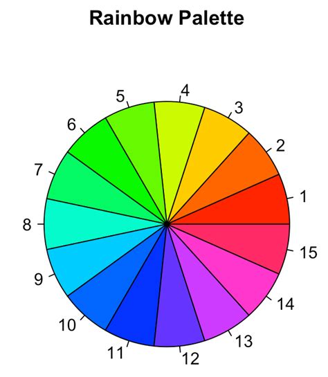 Create Distinct Color Palette In R GeeksforGeeks