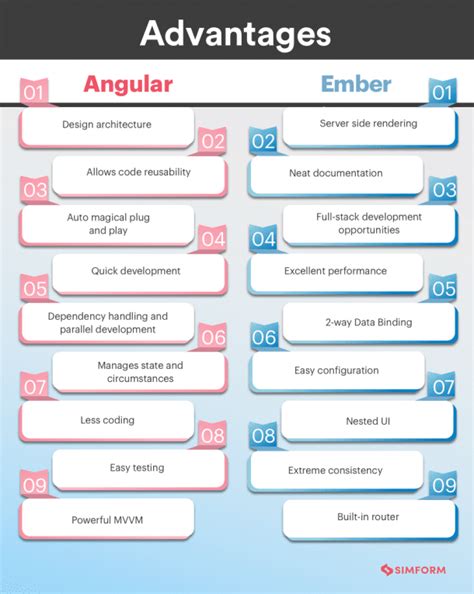 Ember Vs Angular Comparing Two Popular SPA Frameworks