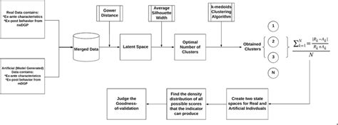 the overall concept of the proposed empirical validation method download scientific diagram