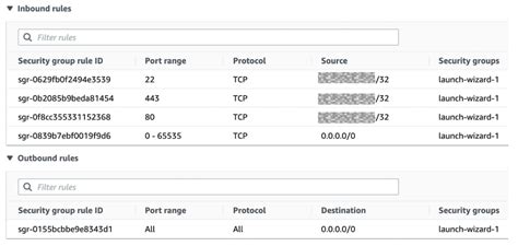 AWSセキュリティグループガイド コンテナセキュリティ Sysdigブログ コンテナKubernetes環境向けセキュリティ