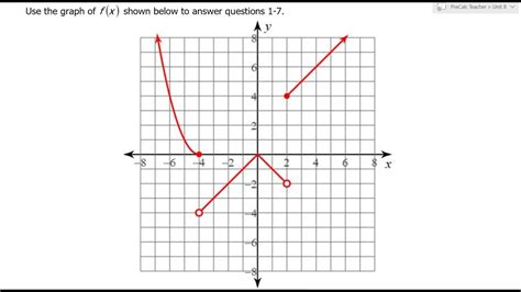 day 17 01 to 06 domain range increasing decreasing discontinuity and piecewise functions