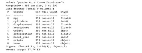 How To Convert Categorical Features To Numerical Features In Python Geeksforgeeks