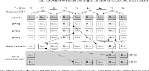 figure 1 from high performance and hardware efficient multiview video coding frame scheduling