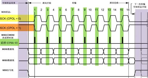 stm32笔记（十二） spi读写flash 电子工程世界
