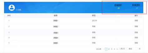 antd vue table 数据改变时，分页重置到第一页 前端框架 lucy 华为云开发者联盟