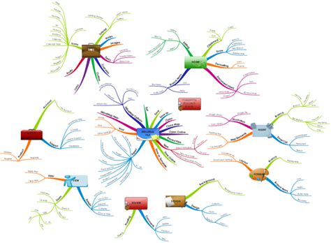 8 Ways To Use Imindmap At Work Imindmap Mind Mapping Themelower