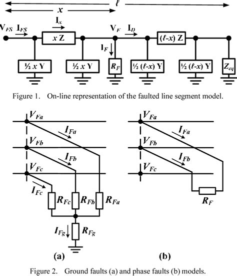 figure 1 from impedance based fault location for overhead and underground distribution systems