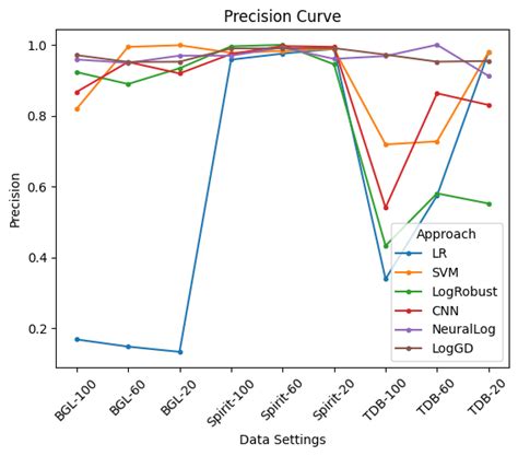 loggd detecting anomalies from system logs by graph neural networks deepai