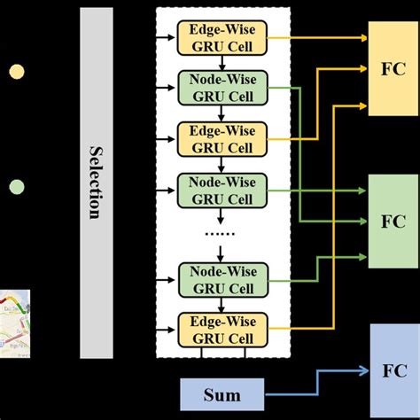 an overview of multi task learning layer download scientific diagram