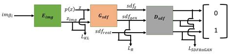 applied sciences free full text 3d shape generation via variational autoencoder with signed