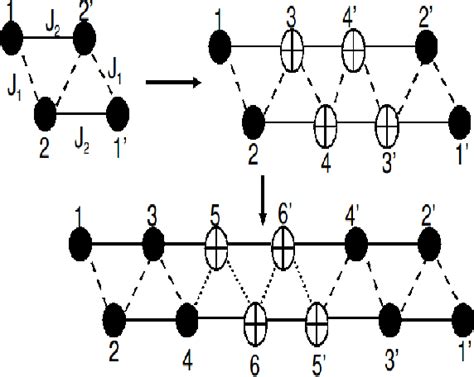figure 1 from modified density matrix renormalization group algorithm for the zigzag spin 1 2