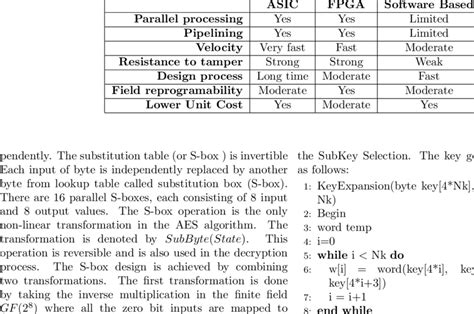 comparison of aes implementation download table