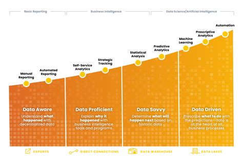 data analytics mutually human
