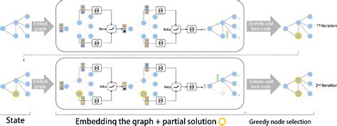 figure 1 from learning combinatorial optimization algorithms over graphs semantic scholar