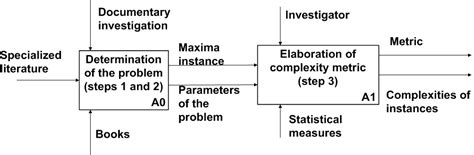 complexity of instances for combinatorial optimization problems intechopen