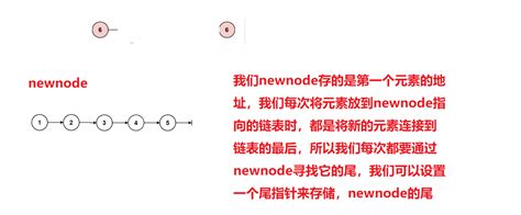 leetcode——203 移除链表元素 csdn博客