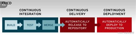 什么是devops与cicd devops的cicd csdn博客