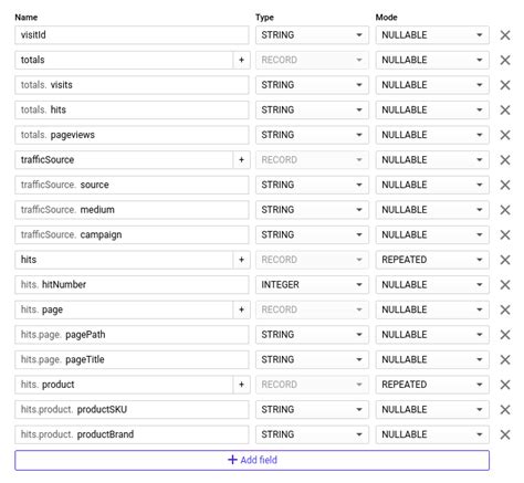How To Unnest Extract Nested Json Data In Bigquery