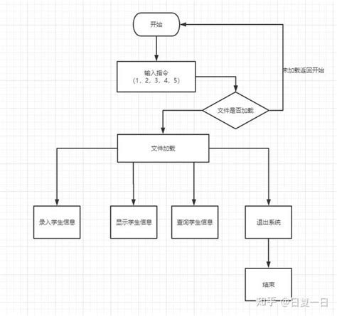c语言 学生管理系统 知乎