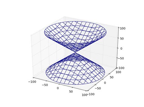 how to plot implicit equations using matplotlib itcodar