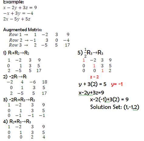 linear algebra gaussian elimination method with back substitution