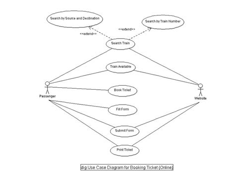 All Uml Diagrams For Railway Reservation System Railway Rese