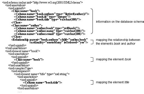 fig 6 an example mapping from the structure of xml documents to object oriented object