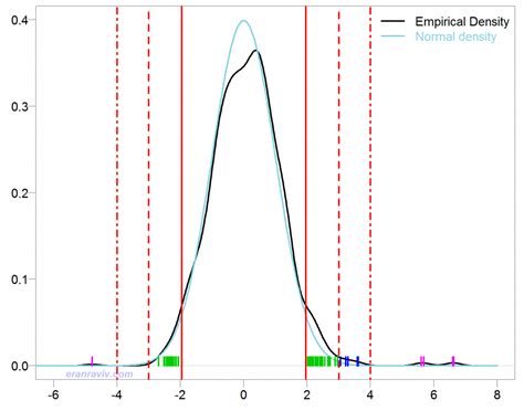 understanding false discovery rate