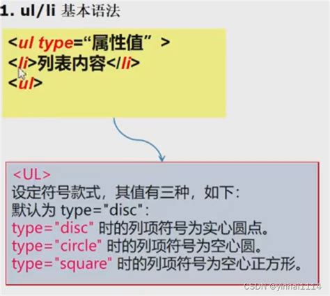 【java web学习笔记】 1 html入门 htmi学习 csdn博客