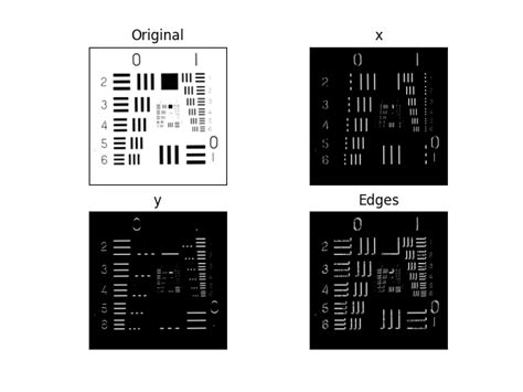 how to perform edge detection sobel medium