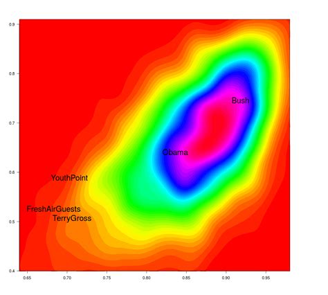 language log some speech style dimensions