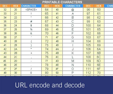 encode url