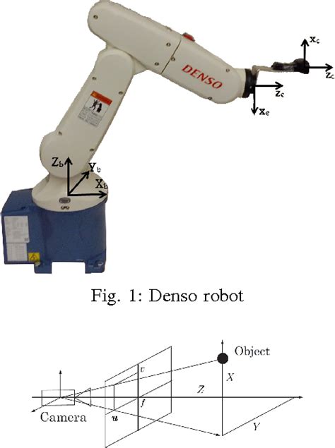 figure 1 from visual servoing of a robotic manipulator using an optimized trajectory planning