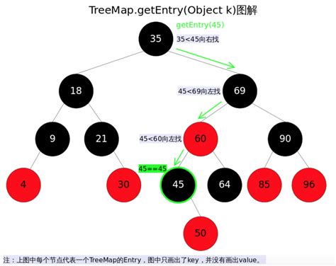 map treeset and treemap 源码解析 java学习笔记