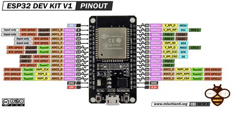Esp Wroom 32 ISSUES Programming Arduino Forum